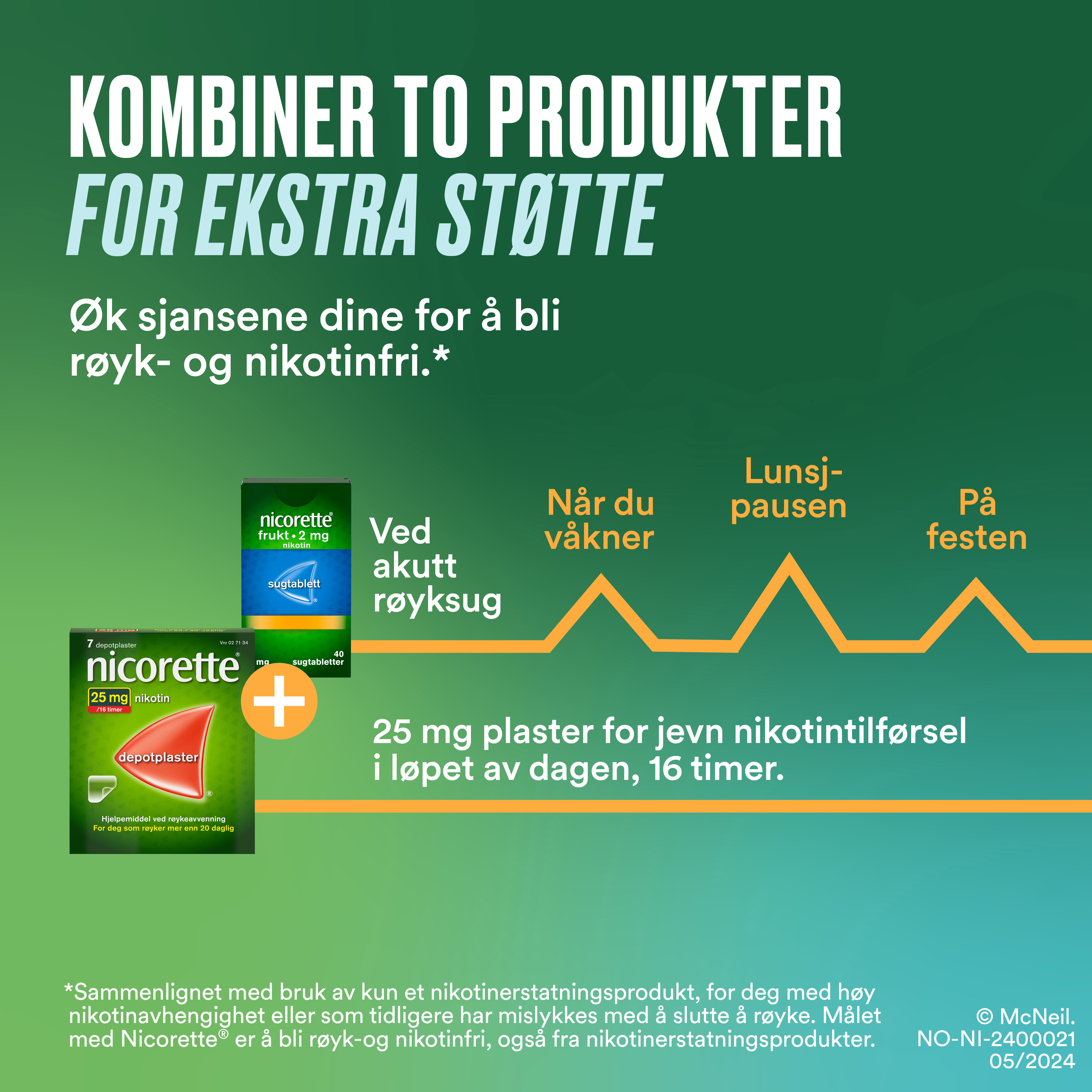 Nicorette 2 mg sugetabletter, Mint, 40 stk. - Røykeslutt - Farmasiet.no